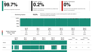 Resource Catalog | Broadcom Software Academy